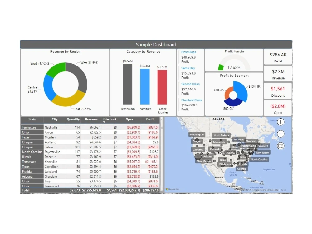 Interactive Power Bi Dashboard of your Business insights | Upwork