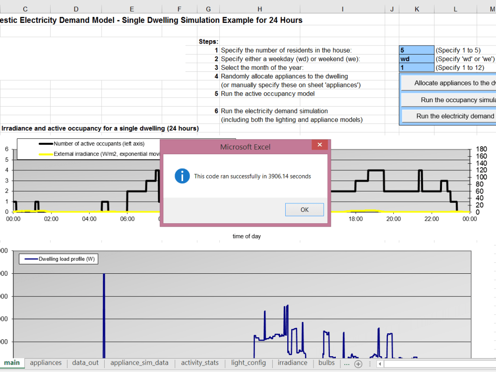 A dashboard including data analysis/visualization using Excel VBA ...