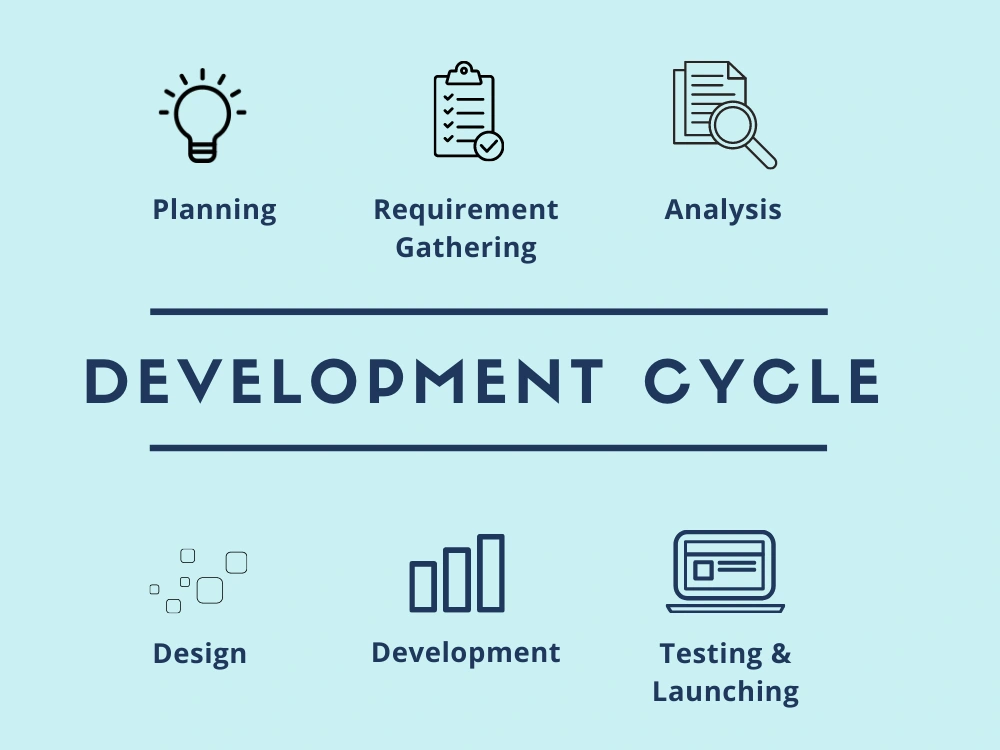 Mobile app with Cross Platform Using React Native | Upwork