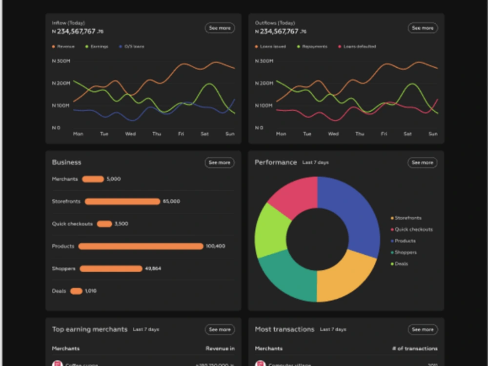 Responsive frontend for psd to html, css, java, bootstrap | Upwork