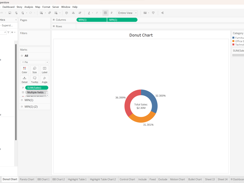 Global Superstore data analysis | Upwork
