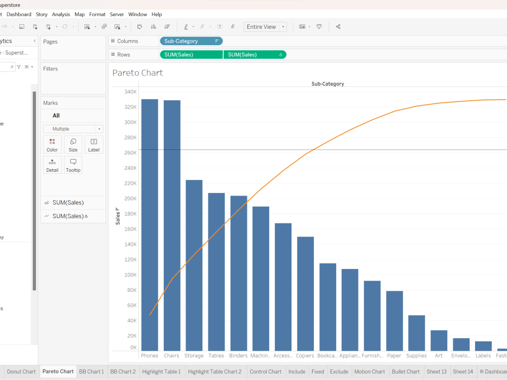 Global Superstore data analysis | Upwork