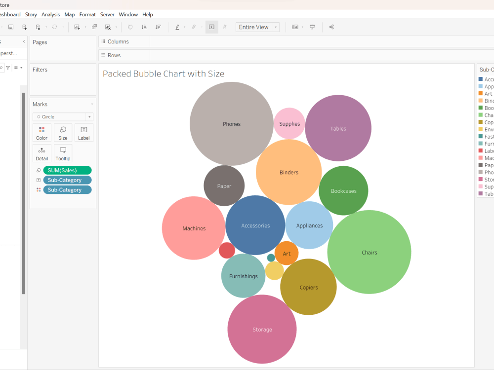 Global Superstore data analysis | Upwork
