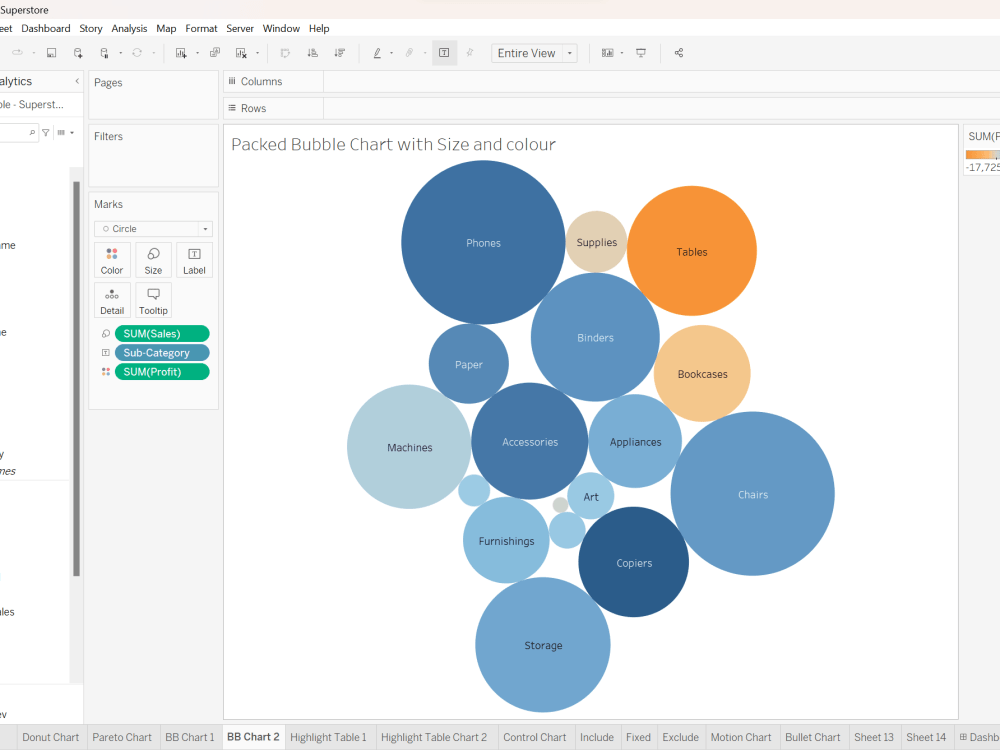 Global Superstore data analysis | Upwork
