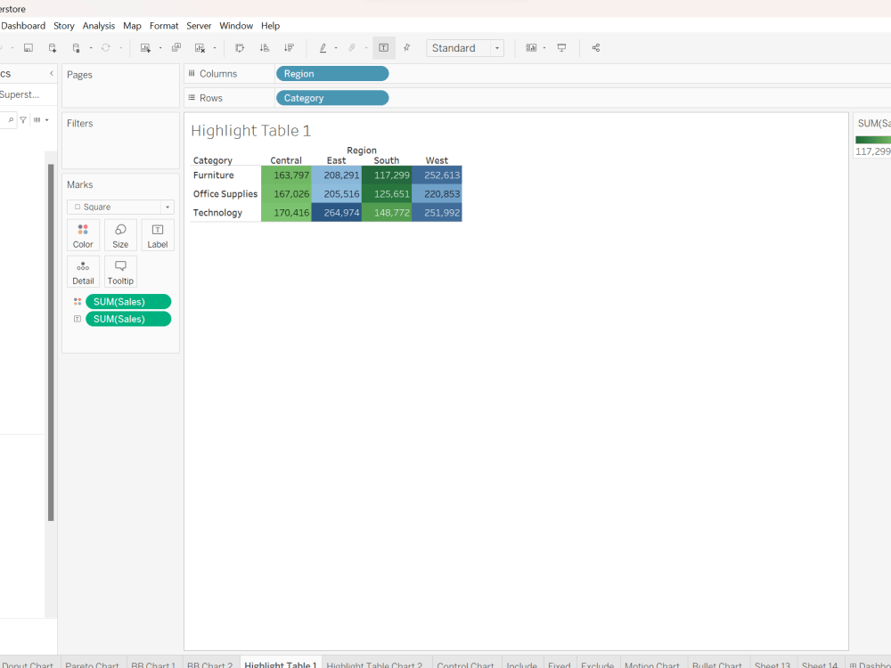Global Superstore data analysis | Upwork