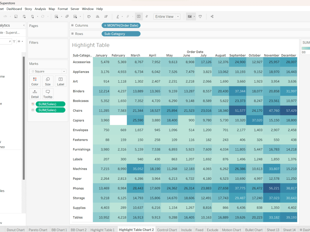 Global Superstore data analysis | Upwork