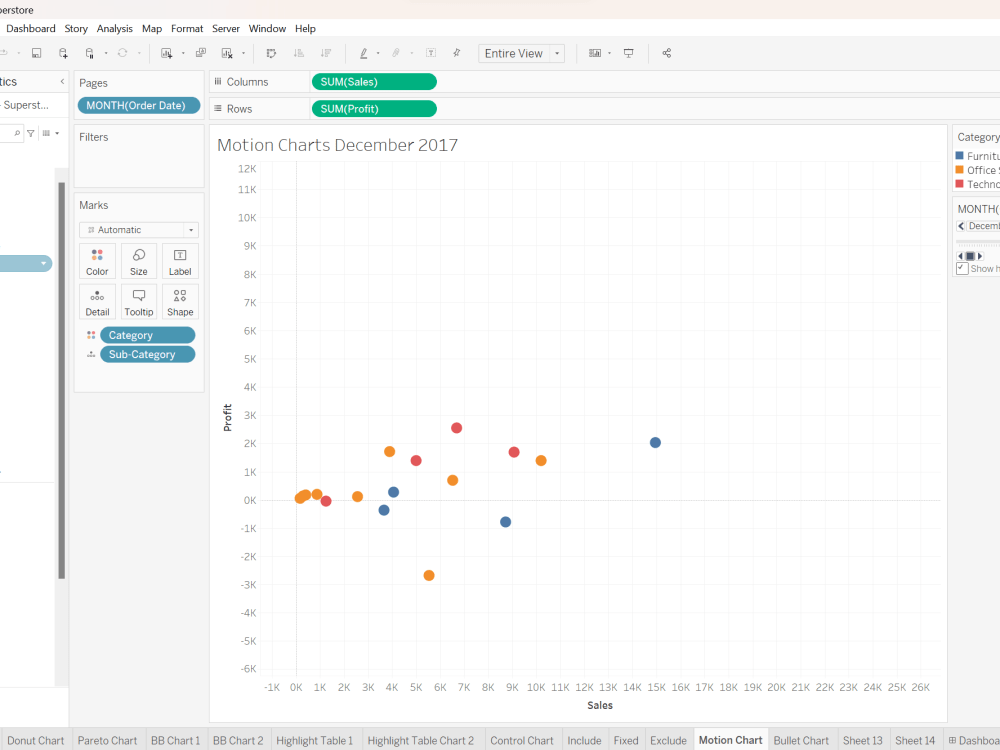 Global Superstore data analysis | Upwork
