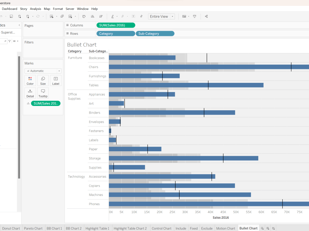 Global Superstore data analysis | Upwork