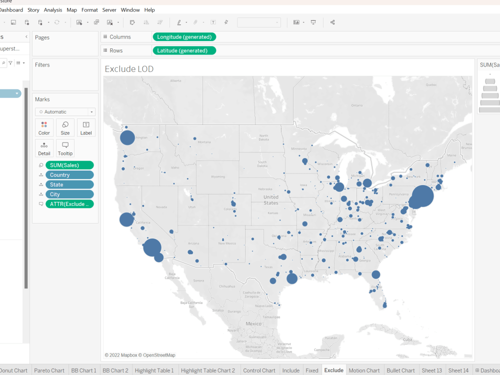 Global Superstore data analysis | Upwork