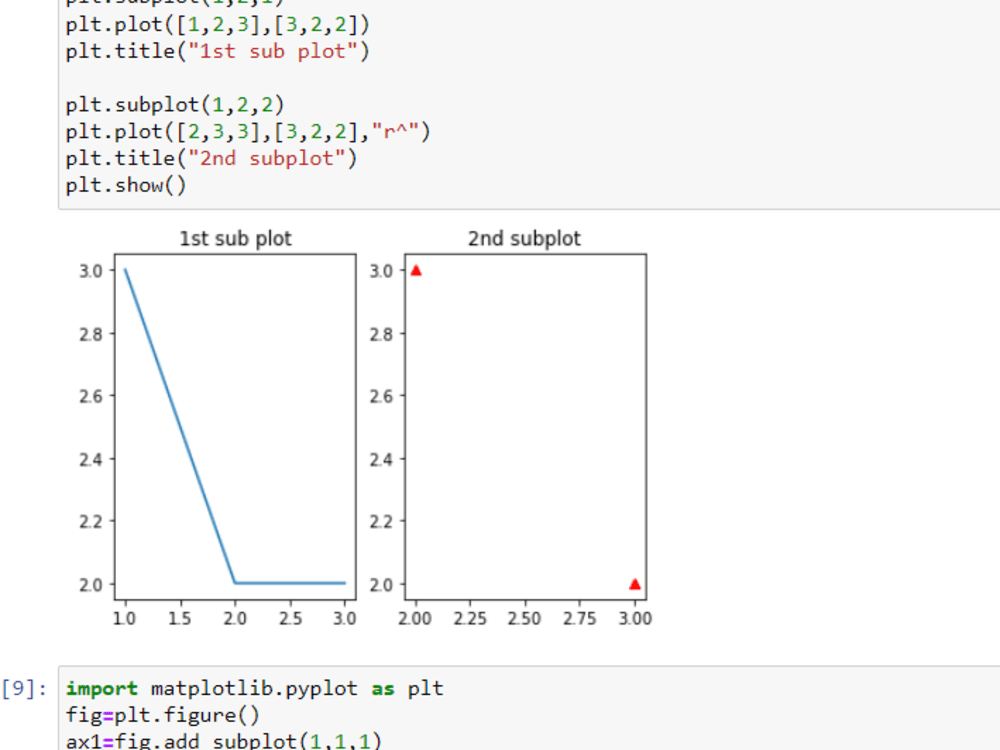 A Data Analytical model using excel Spreadsheets, Power Bi, Data ...
