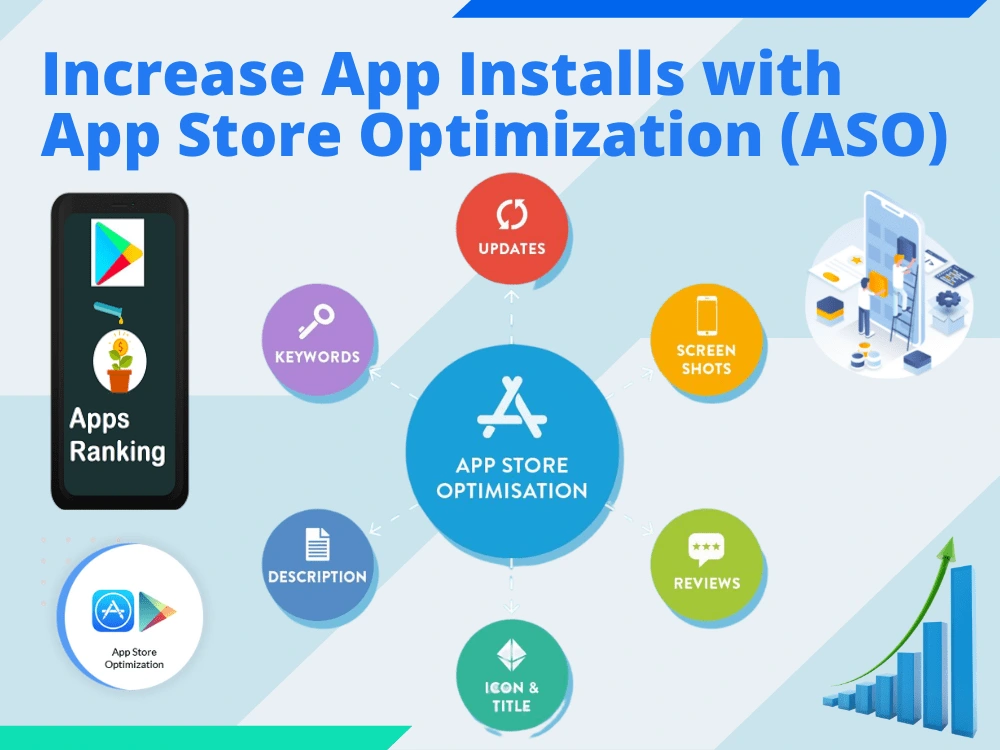 App Store Optimization (ASO) ensures top visibility/downloads! | Upwork