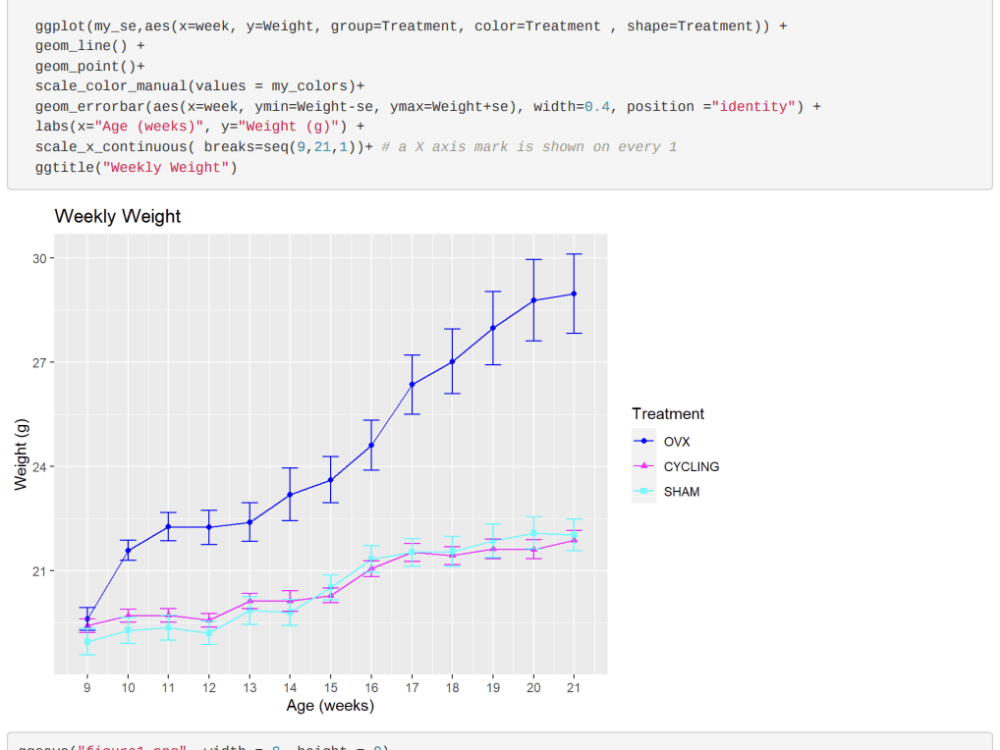 Your data analyzed by R, SPSS, or python with a report provided | Upwork