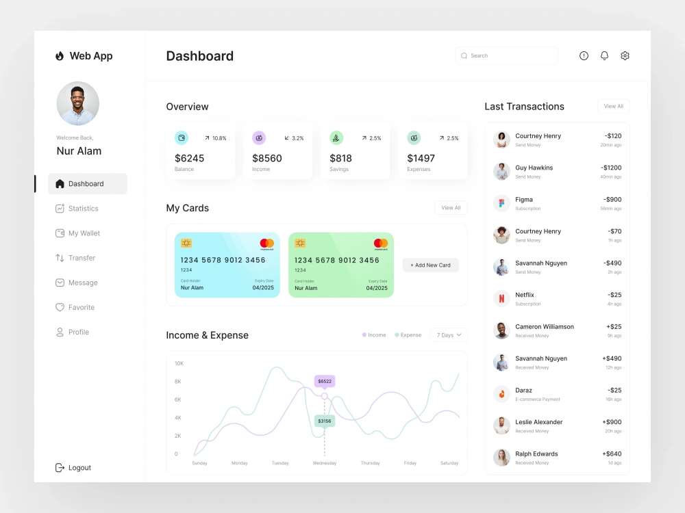 Modern dashboard, admin panel, web app UI UX design on Figma | Upwork