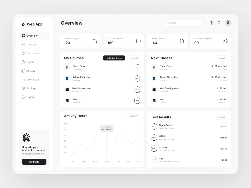 Modern dashboard, admin panel, web app UI UX design on Figma | Upwork