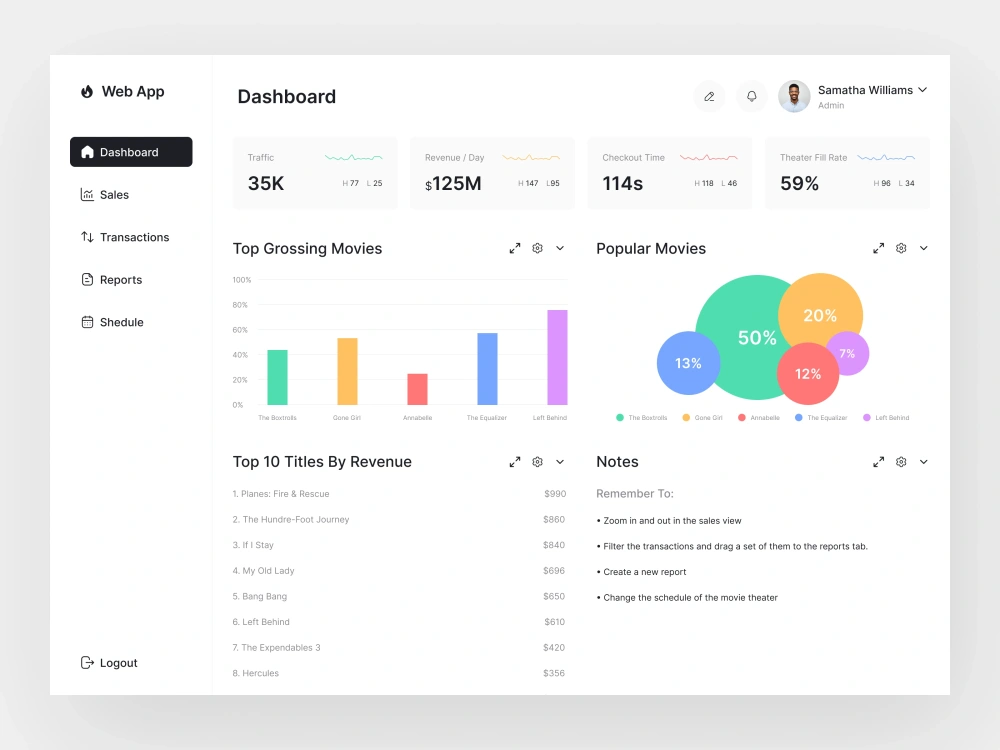 Modern dashboard, admin panel, web app UI UX design on Figma | Upwork