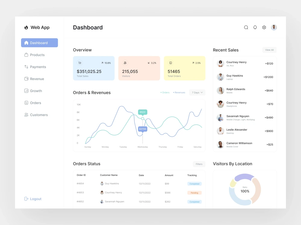 Modern dashboard, admin panel, web app UI UX design on Figma | Upwork