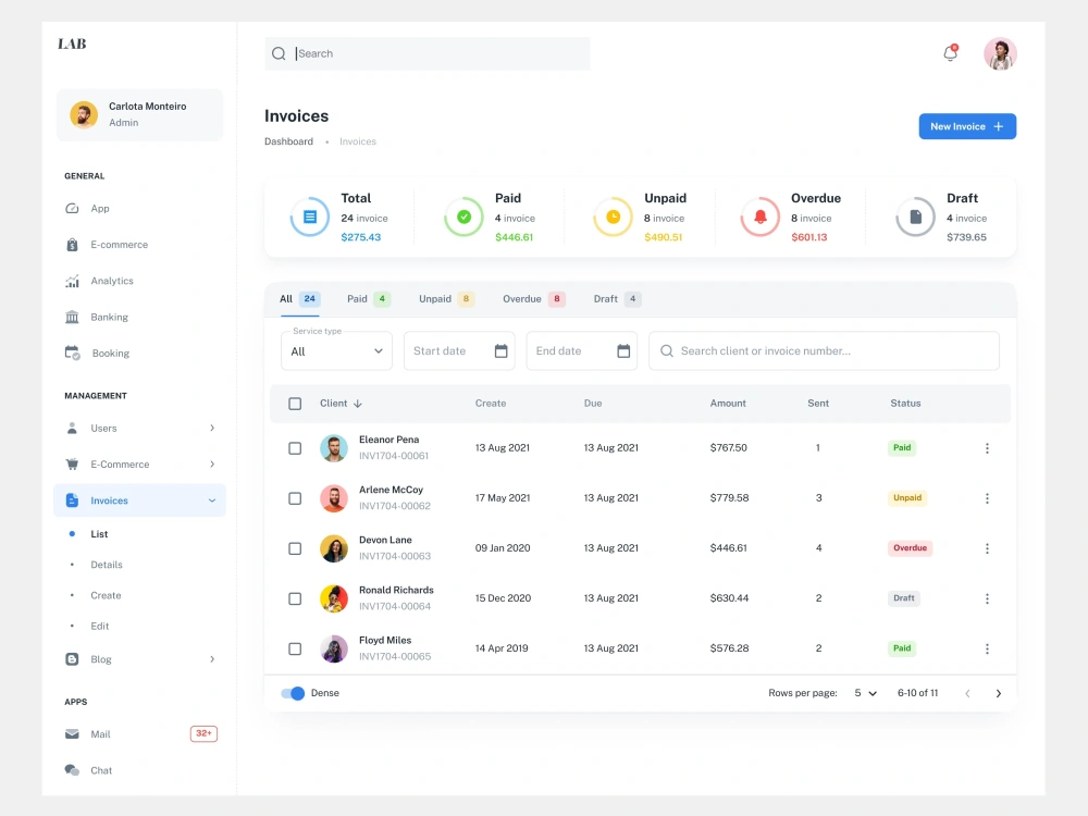 Modern dashboard, admin panel, web app UI UX design on Figma | Upwork