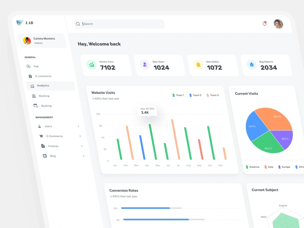 Modern dashboard, admin panel, web app UI UX design on Figma | Upwork