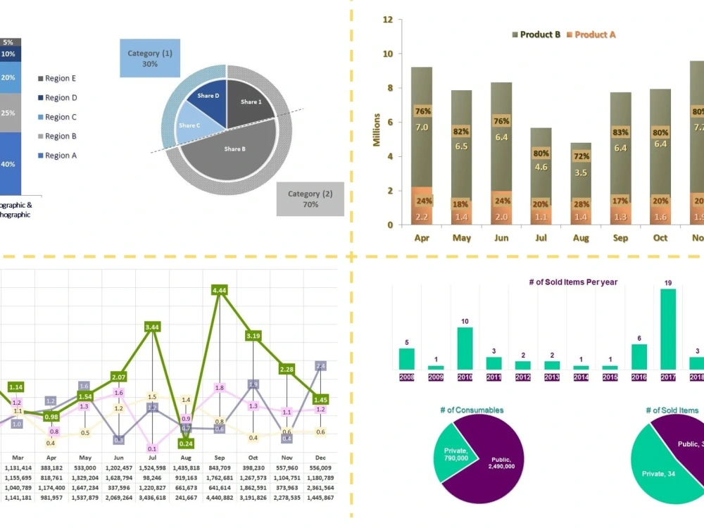 Data visualization reports by Excel or PPT | Upwork