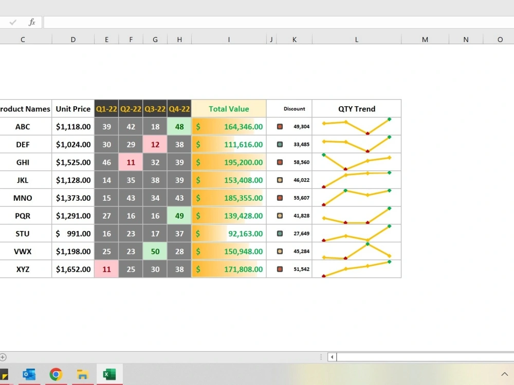 Data visualization reports by Excel or PPT | Upwork