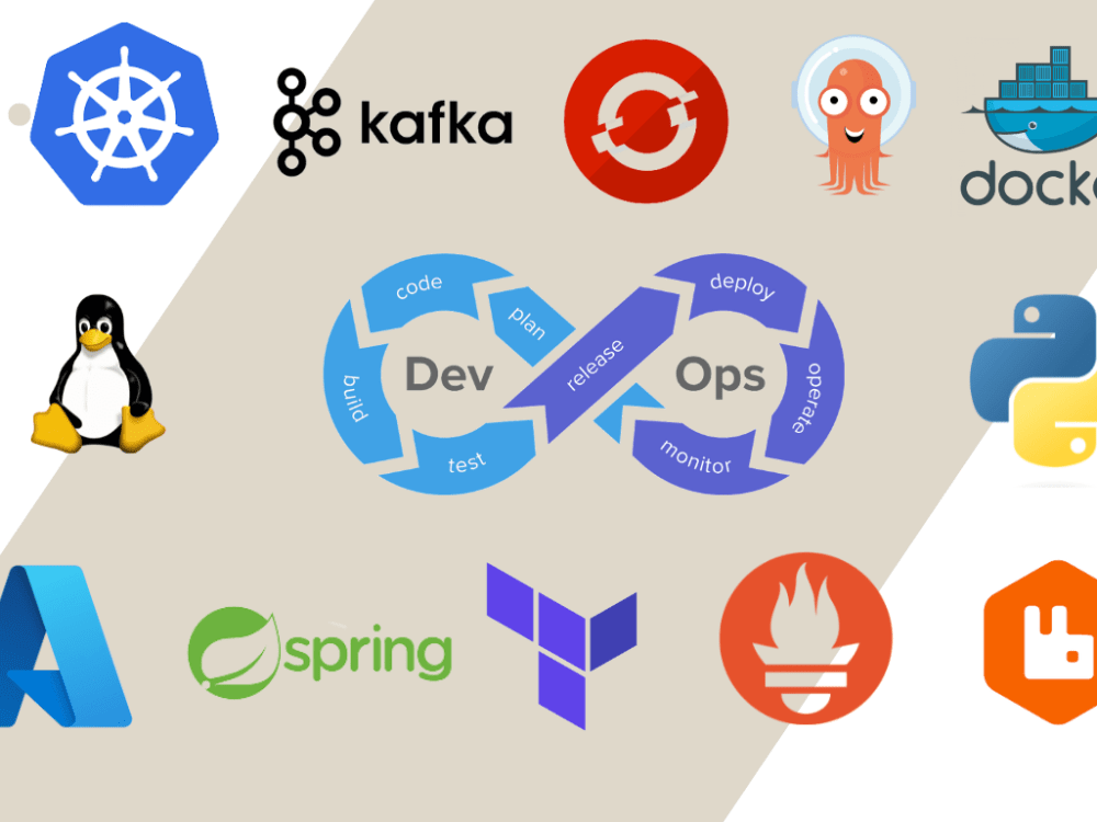 DevOps Consultation in Kubernetes, Docker, Azure, Kafka, Openshift ...
