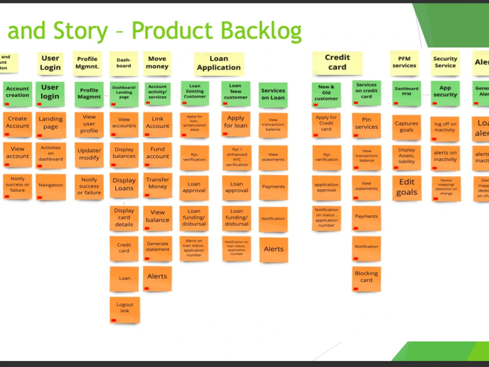 Product Backlog, User Stories, Prioritised list of user of user stories | Upwork