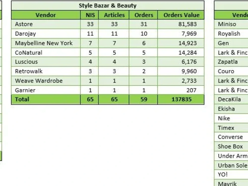 Some mindblowing Excel Dashboards & Reporting with meaningful Insights ...