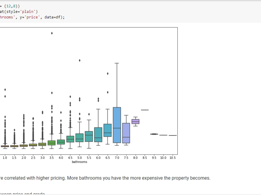 Help In Data Science Machine Learning And Deep Learning Projects In