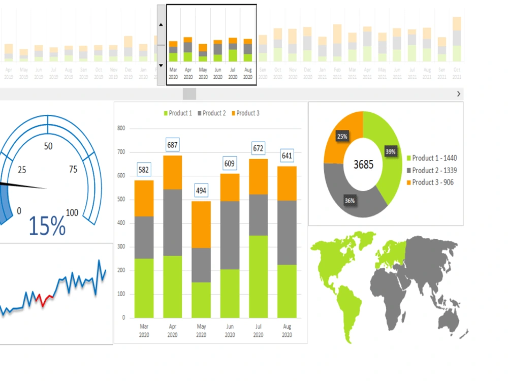 Excel spreadsheet template and dashboard | Upwork