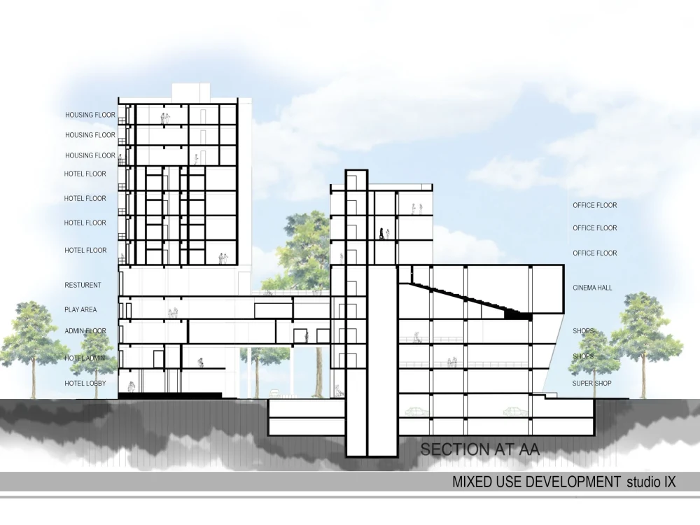 Architectural master plan, floor plan ,elevation rendering in photoshop ...