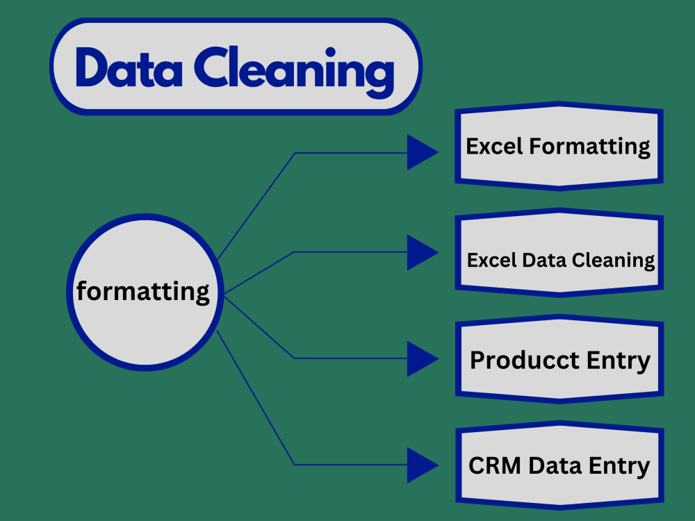 Excel data entry, cleaning and formatting or Research Service | Upwork