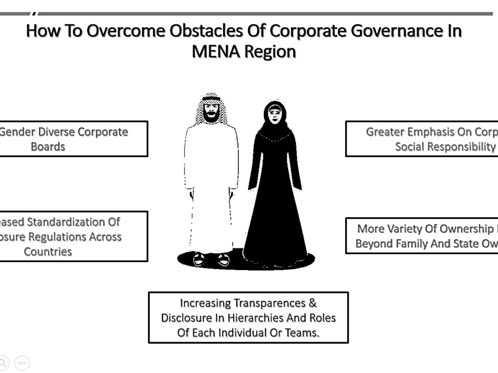 Arabic Reporting & Data Management | Upwork