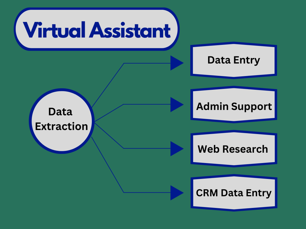 Data entry, copy paste, data mining virtual assistant | Upwork