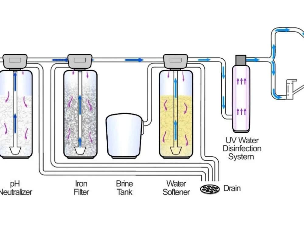 A schemes explainer animation and process simulation, circuit animation ...