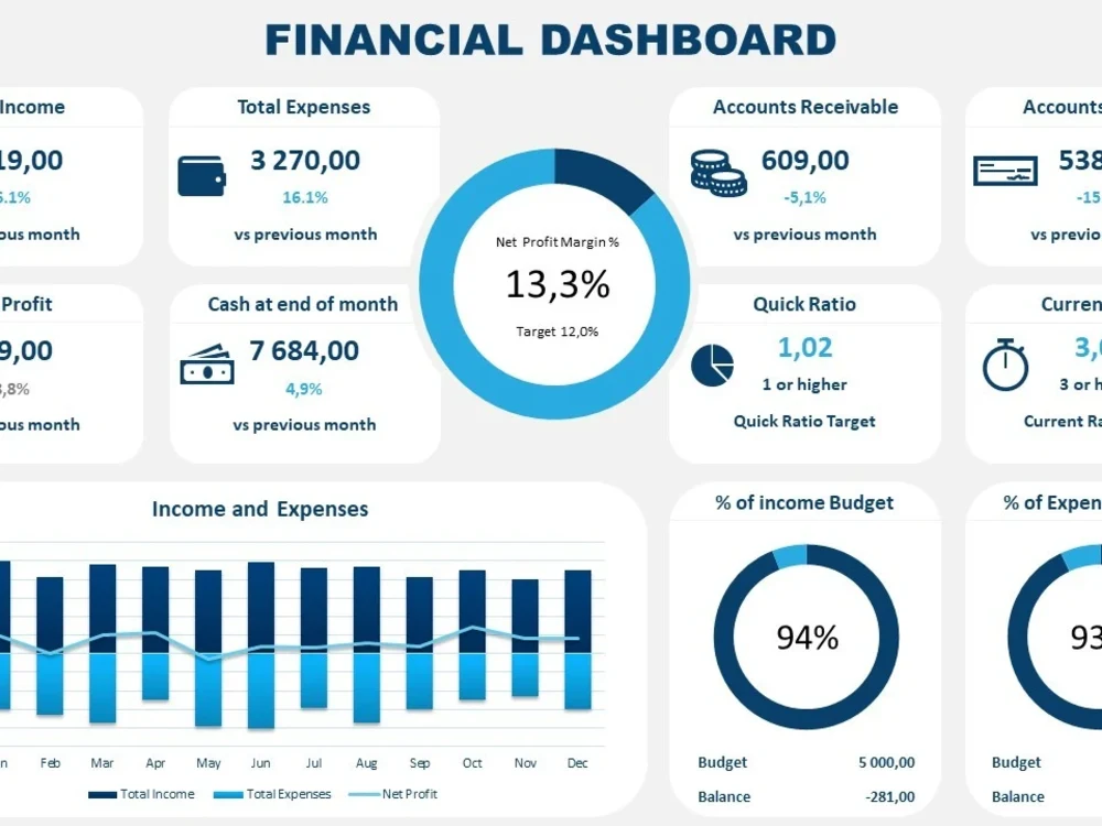 Financial Dashboards/ Bookkeeping Service/ Automated worksheets | Upwork Financial Dashboards/ Bookkeeping Service/ Automated worksheets | Upwork
