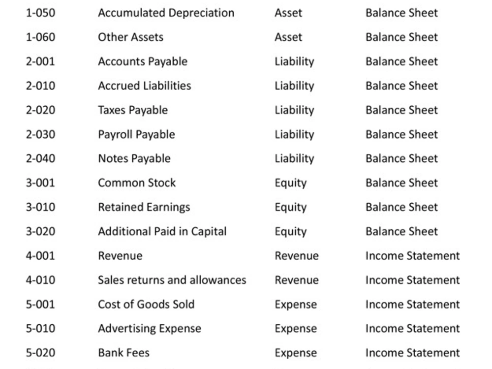 Financial Dashboards/ Bookkeeping Service/ Automated worksheets | Upwork Financial Dashboards/ Bookkeeping Service/ Automated worksheets | Upwork