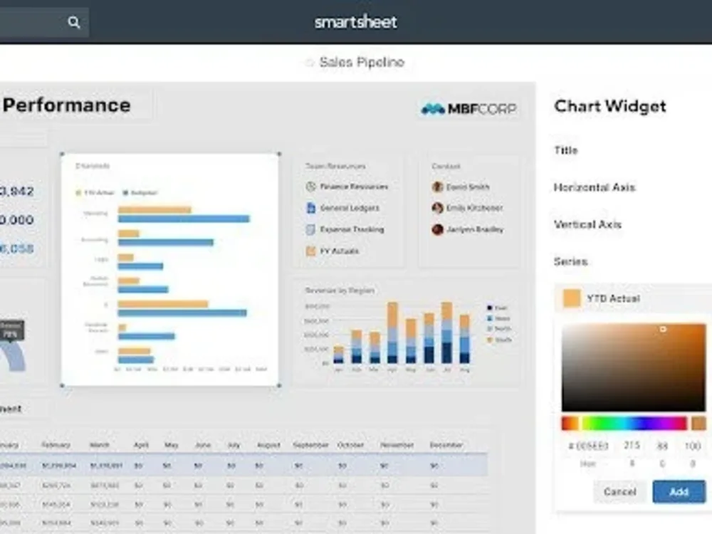 Smartsheet support| smartsheet setup| kpi dashboard| formulas| automation | Upwork