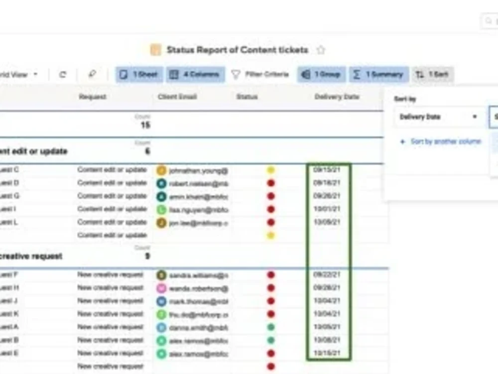 Smartsheet support| smartsheet setup| kpi dashboard| formulas ...