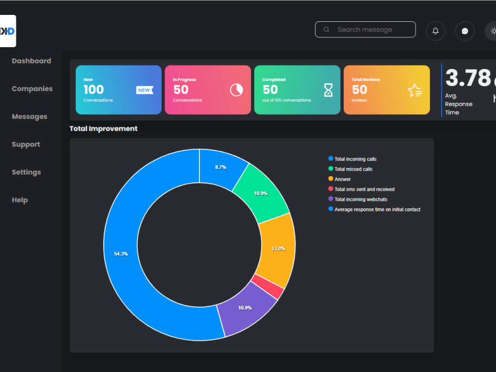 Modern React Responsive Theme | Upwork