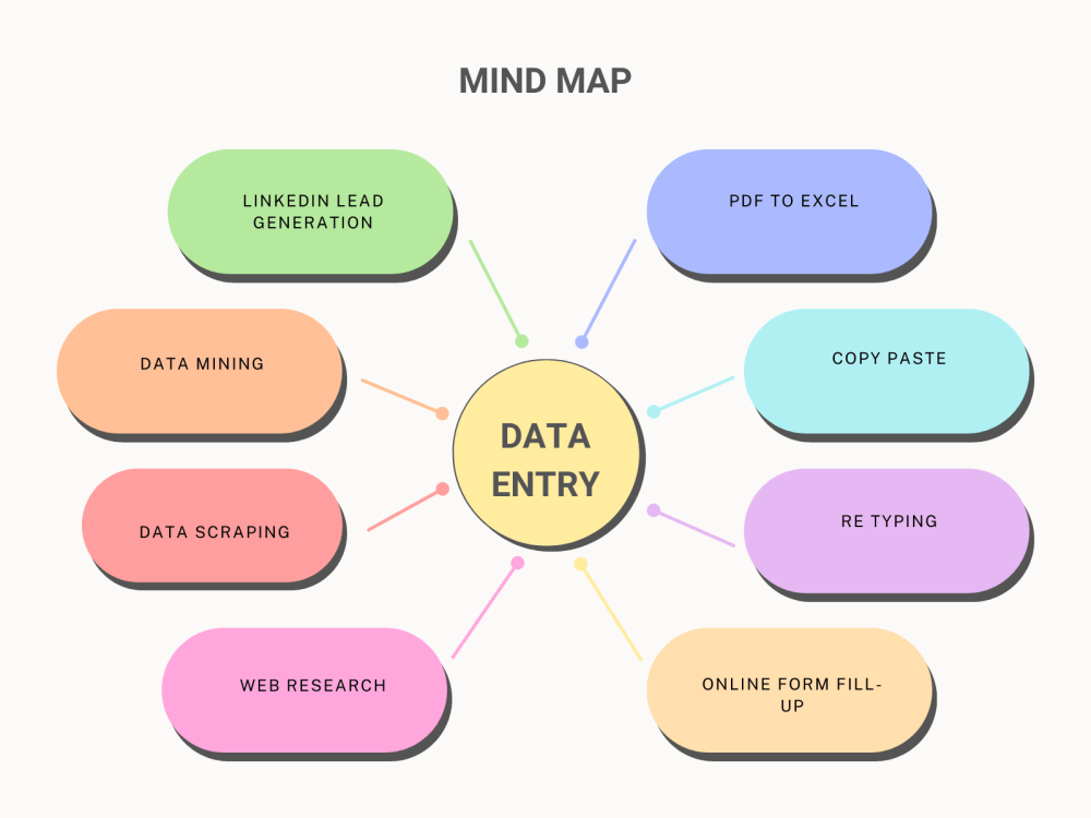 Data entry, Web research, Typing, Copy paste, Web scraping or data mining. | Upwork