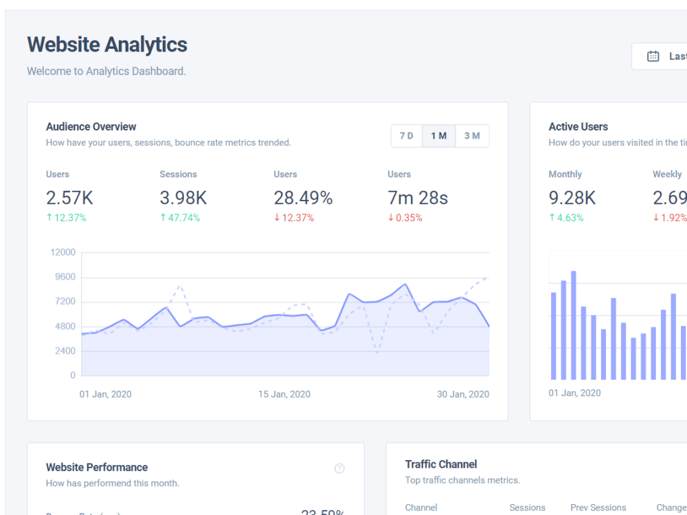 Custom laravel CRM with ongoing support | Upwork