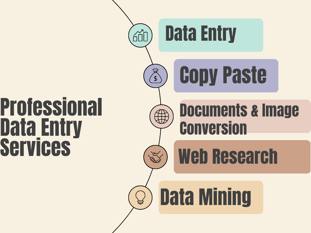 A fast and reliable Data entry service | Upwork