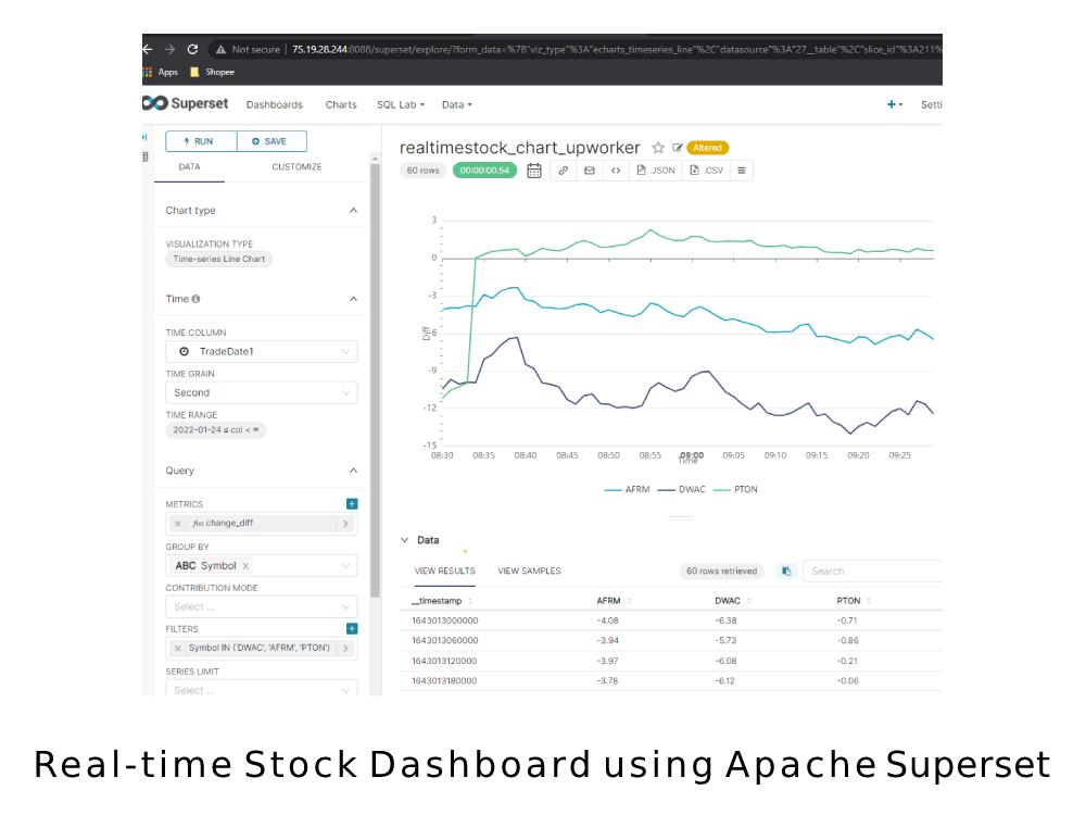 Data warehouse, data mart and data visualization in Google BigQuery ...