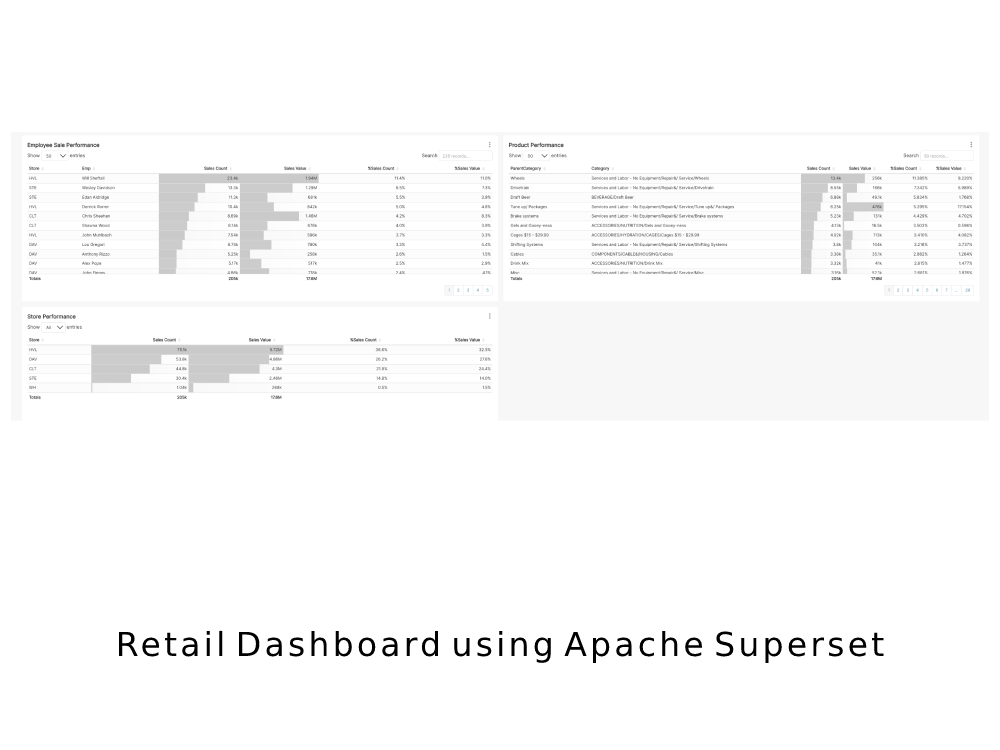Data warehouse, data mart and data visualization in Google BigQuery ...