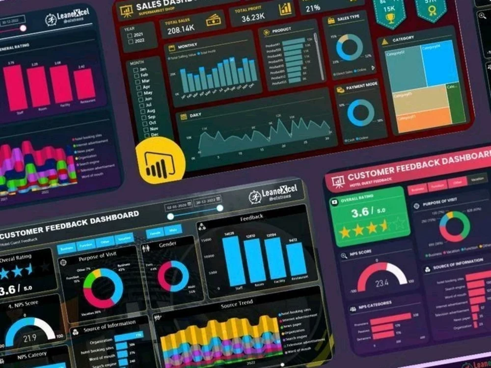 Data analytics visualization power bi python dashboards | Upwork
