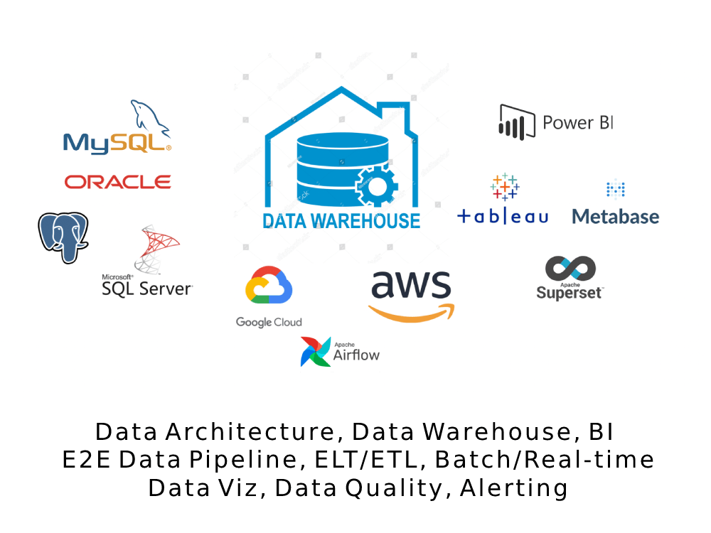 Data warehouse, data mart and data visualization in Google BigQuery ...