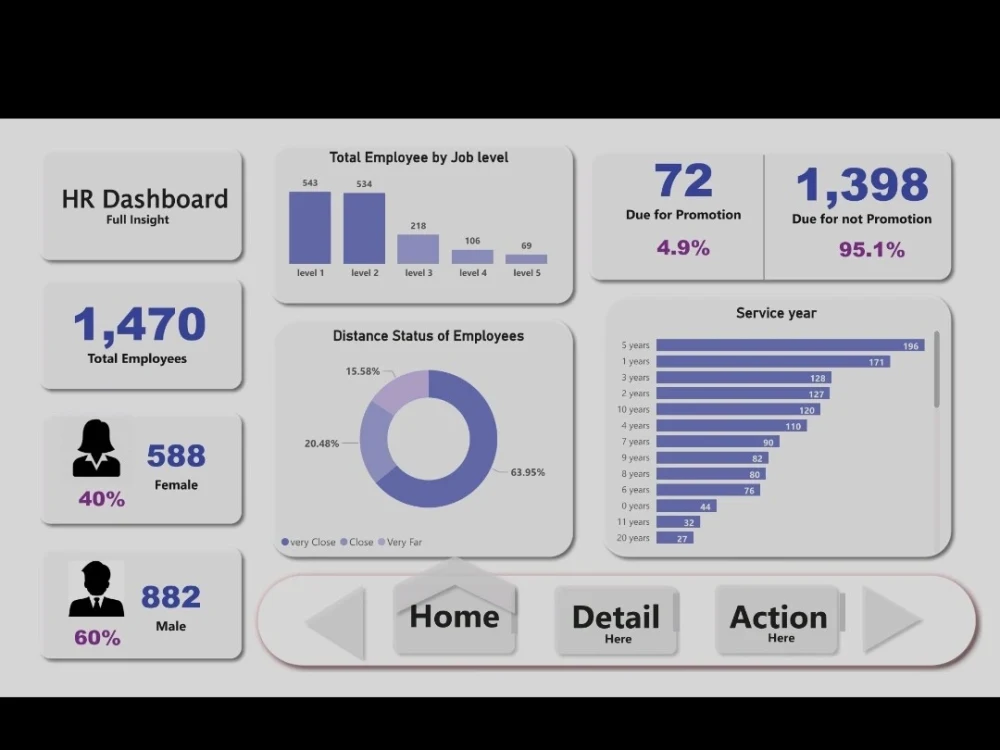 Data analytics visualization power bi python dashboards | Upwork