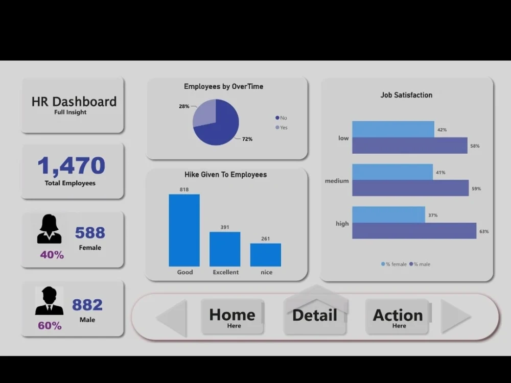 Data analytics visualization power bi python dashboards | Upwork