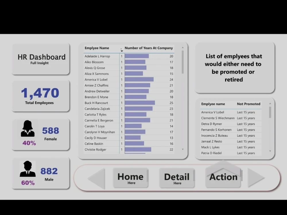 Data analytics visualization power bi python dashboards | Upwork