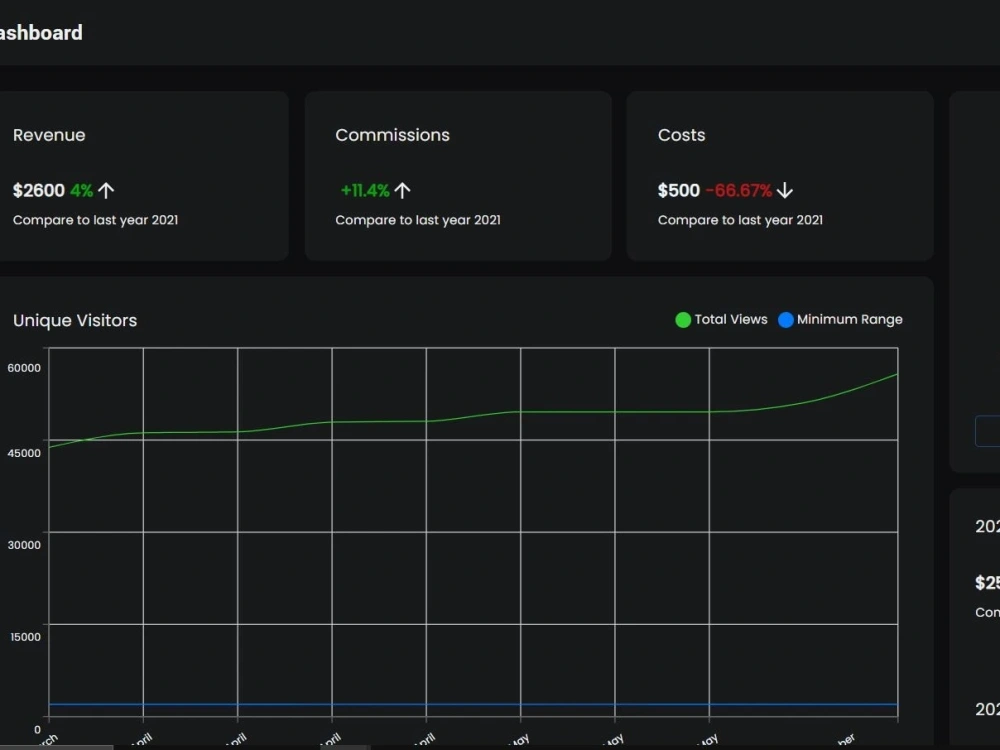 Full Stack Web Developer For Mern React Js Node Javascript Html Css Upwork